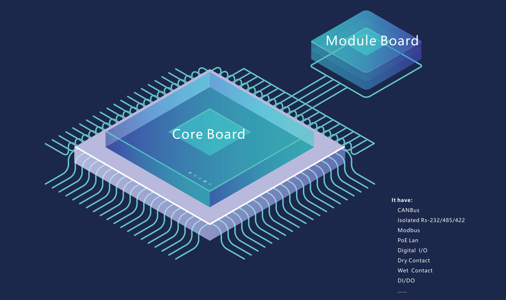 CESIPC Intelligent Extension Tech iDoor - Industrial PC