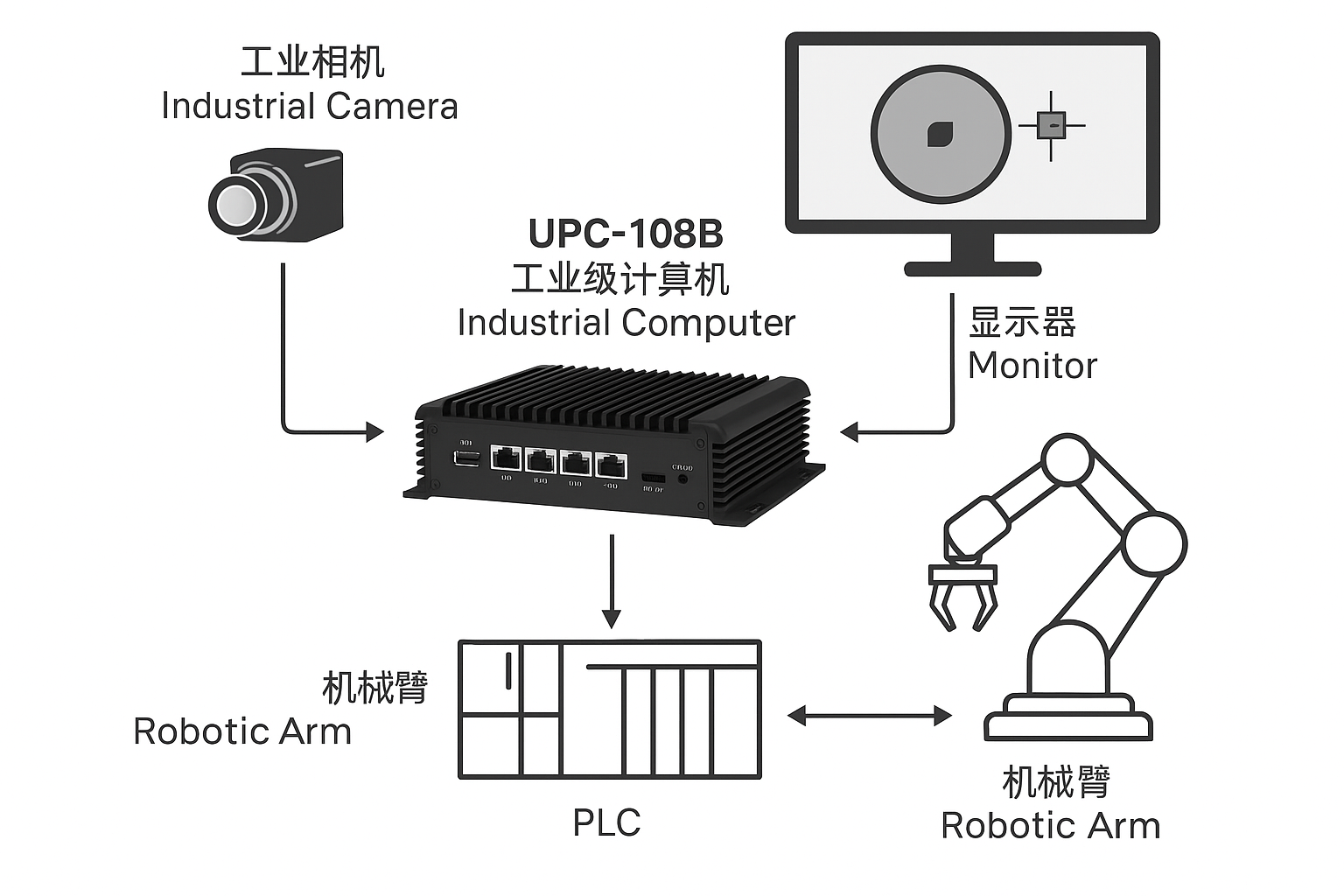 UPC-108B: Industrial Grade Computer with 4 LAN Ports Empowering Machine ...