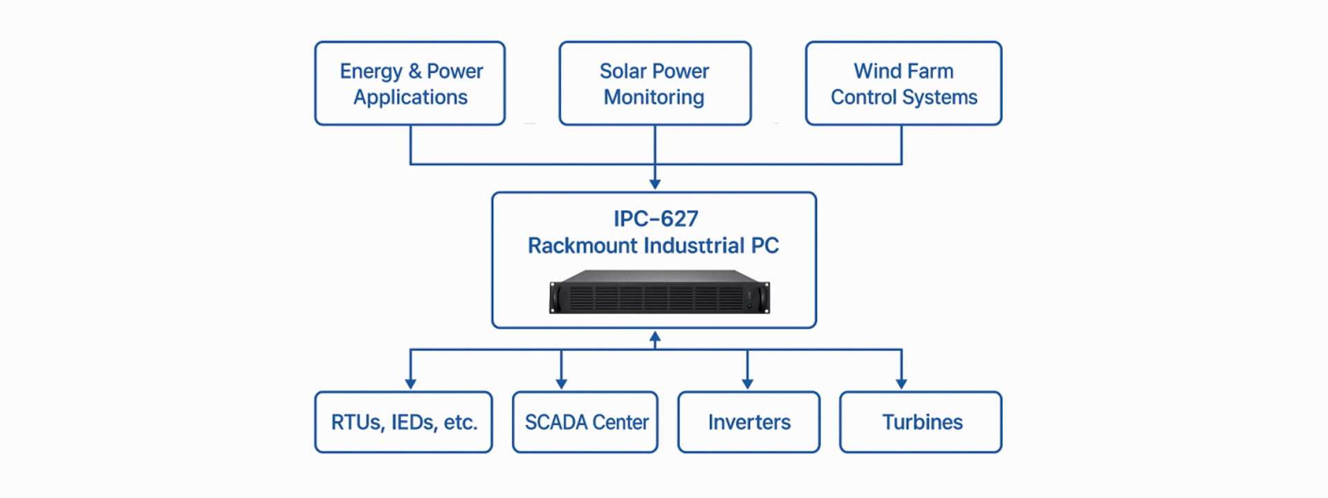Rackmount Industrial PC for Energy and Power Applications