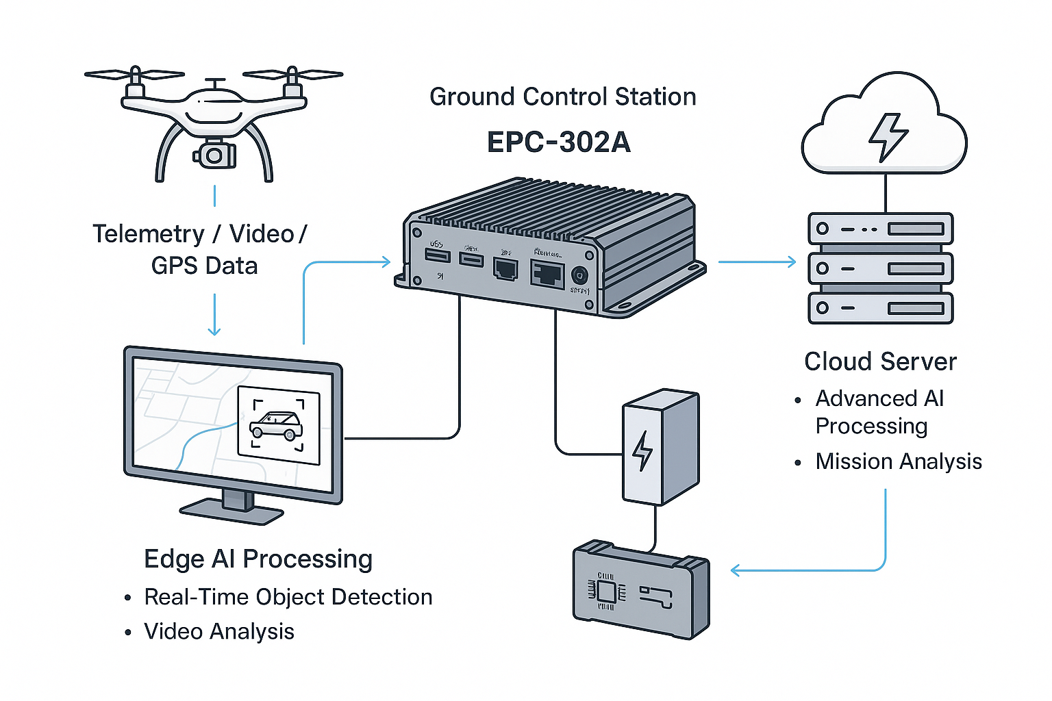 UAV Industrial PC: The Backbone of Reliable Ground Control